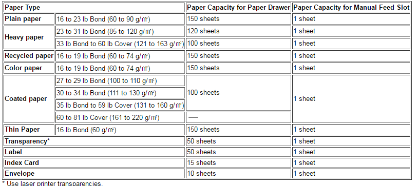 Solved: Laser photo paper for imageCLASS MF620C Series - Canon Community