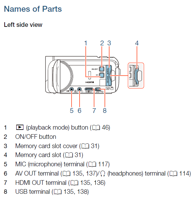 Vixia HF R80 help - Canon Community