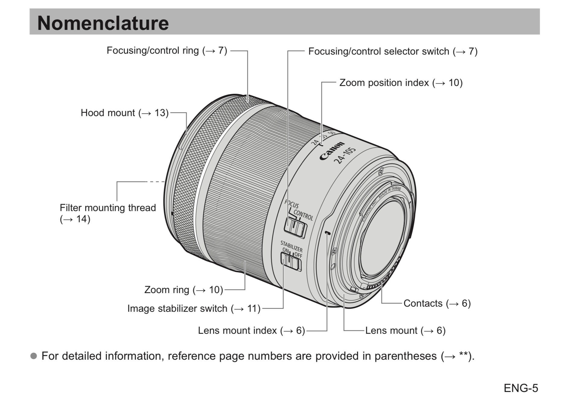 Solved: EOS RP control ring. - Canon Community