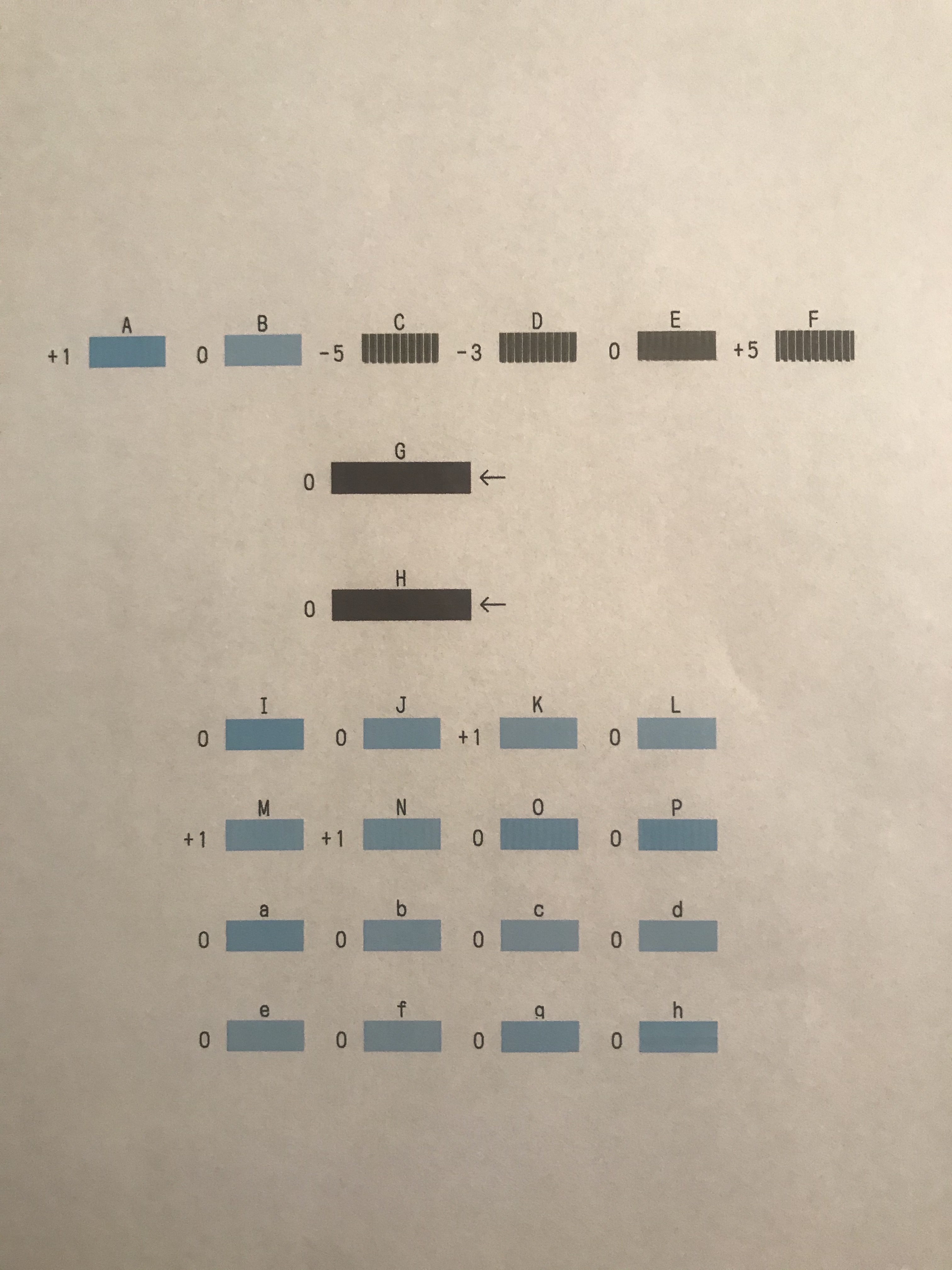 Pixma MG7520 Alignment Issues - Canon Community