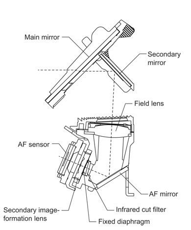 Re: Help!! Broken Autofocus - Canon Community