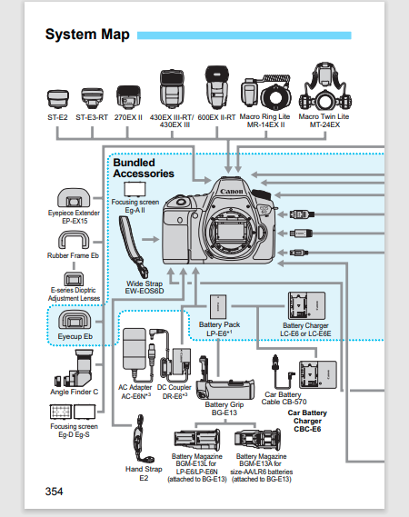 Canon 6D flash recommendations, cheap for student - Canon Community