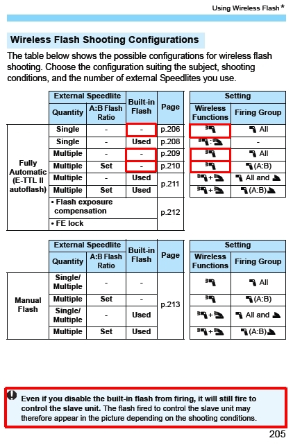 Solved: Canon 70D remote flash trigger - Page 2 - Canon Community