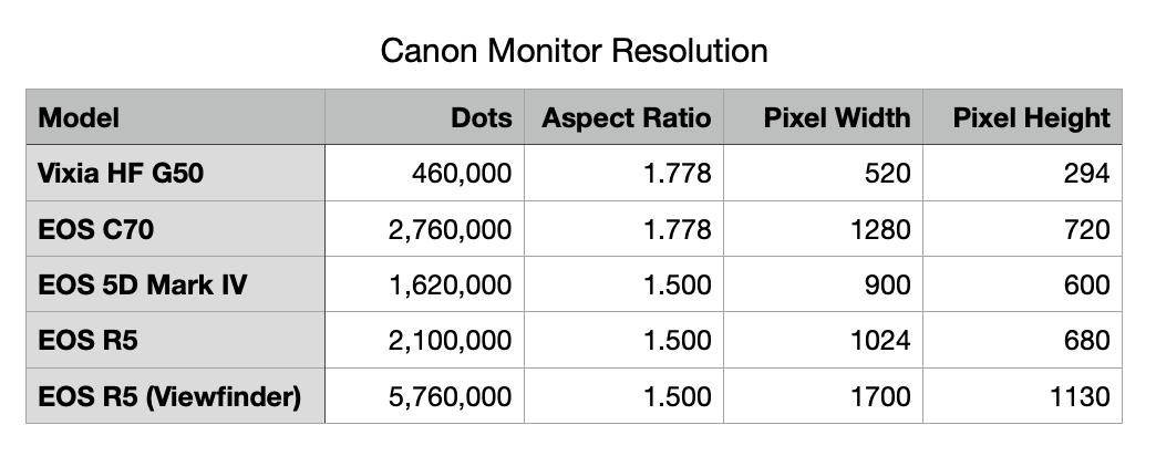 Canon mirrorless camera suggestions - Canon Community