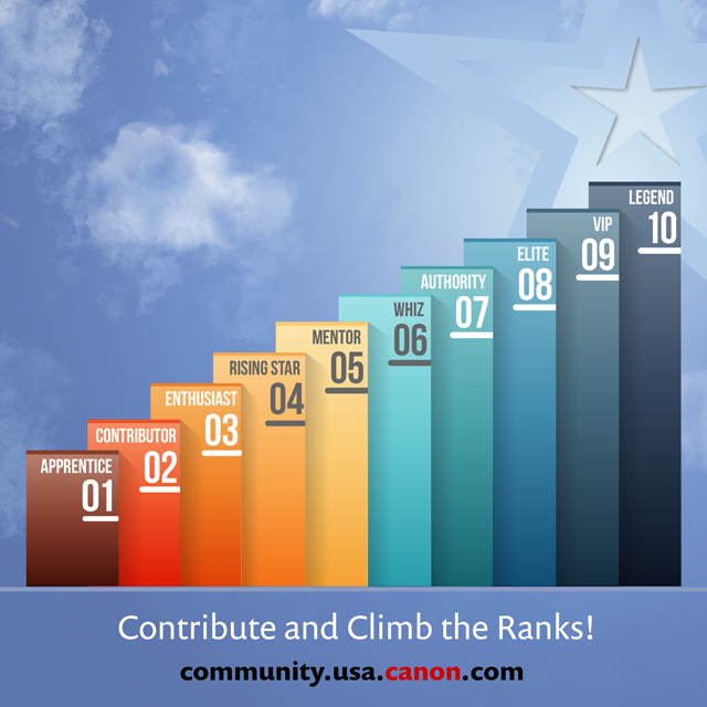 Congratulations, You Ranked Up! - Canon Community