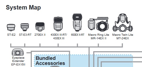 Solved: Which flash is best for my Canon SL3? - Canon Community