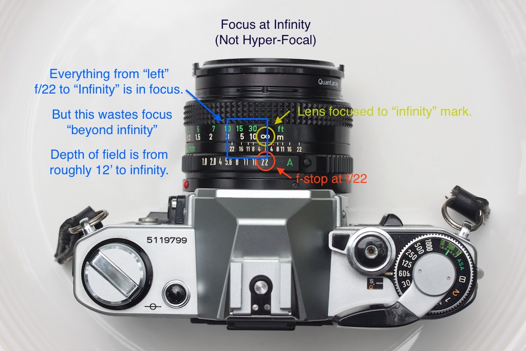 Autofocus for Landscape - Canon Community
