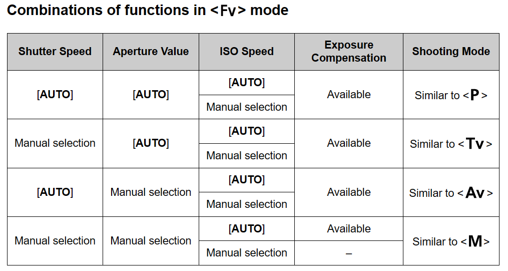 R7 in FV mode settings keep changing - Canon Community