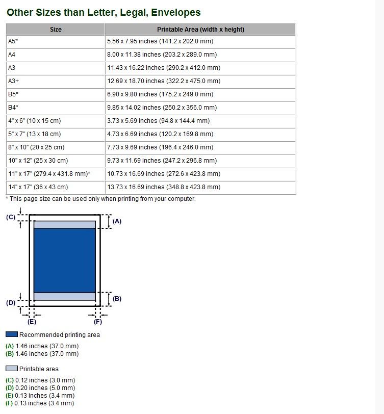 Solved: PIXMA PRO-100 13" x 19" print set-up - Canon Community