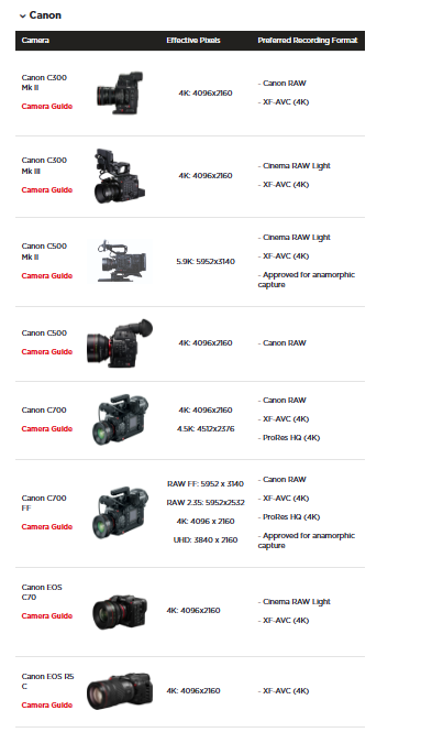Camera Recommendation - Netflix-Grade Gear Needed ... - Canon Community