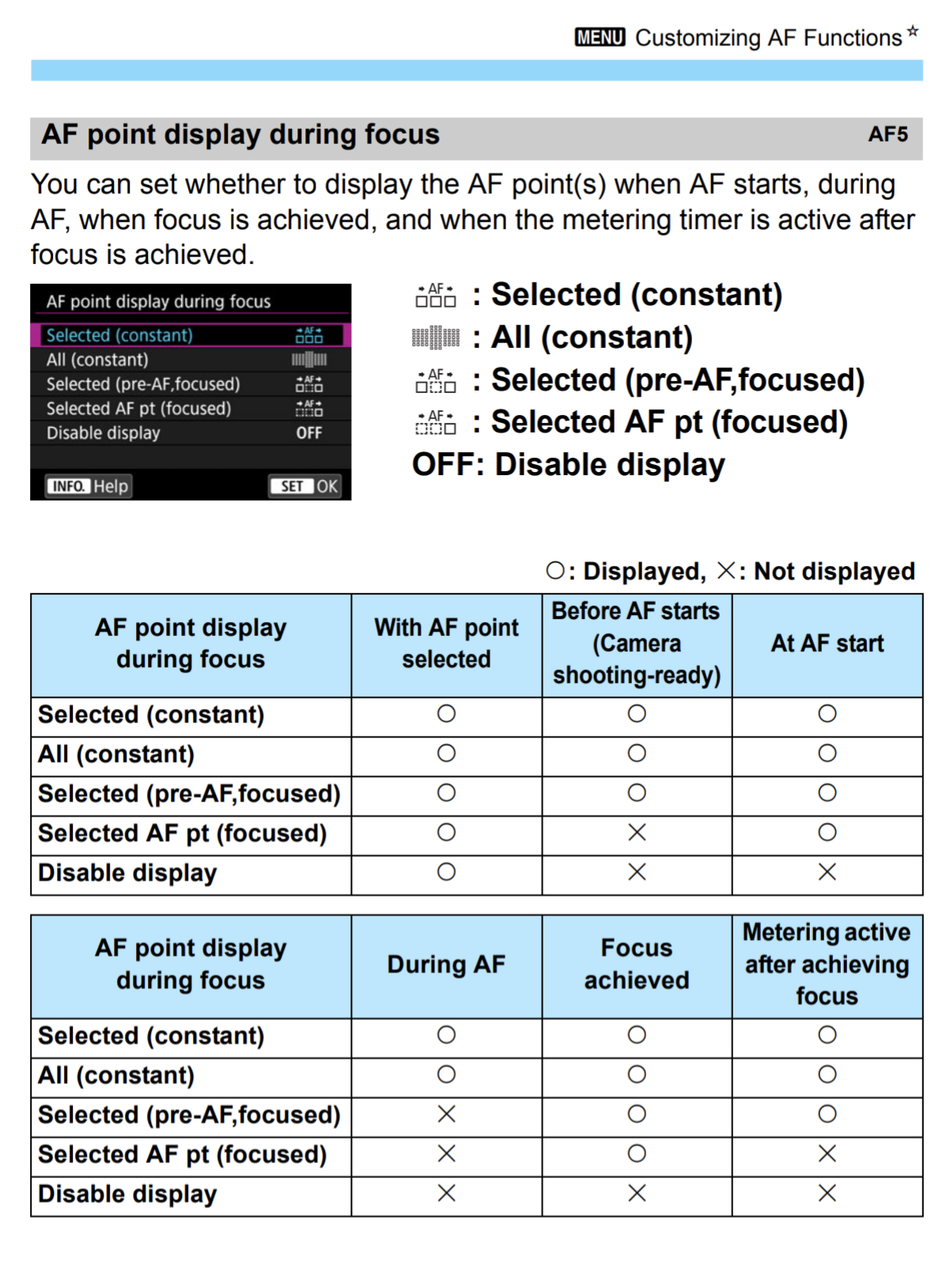 5D mark IV focal points not displaying when taking... - Page 2 - Canon ...