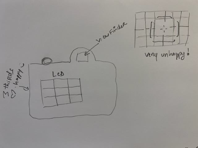90D Live view - How to get the Grid of Thirds??? - Canon Community