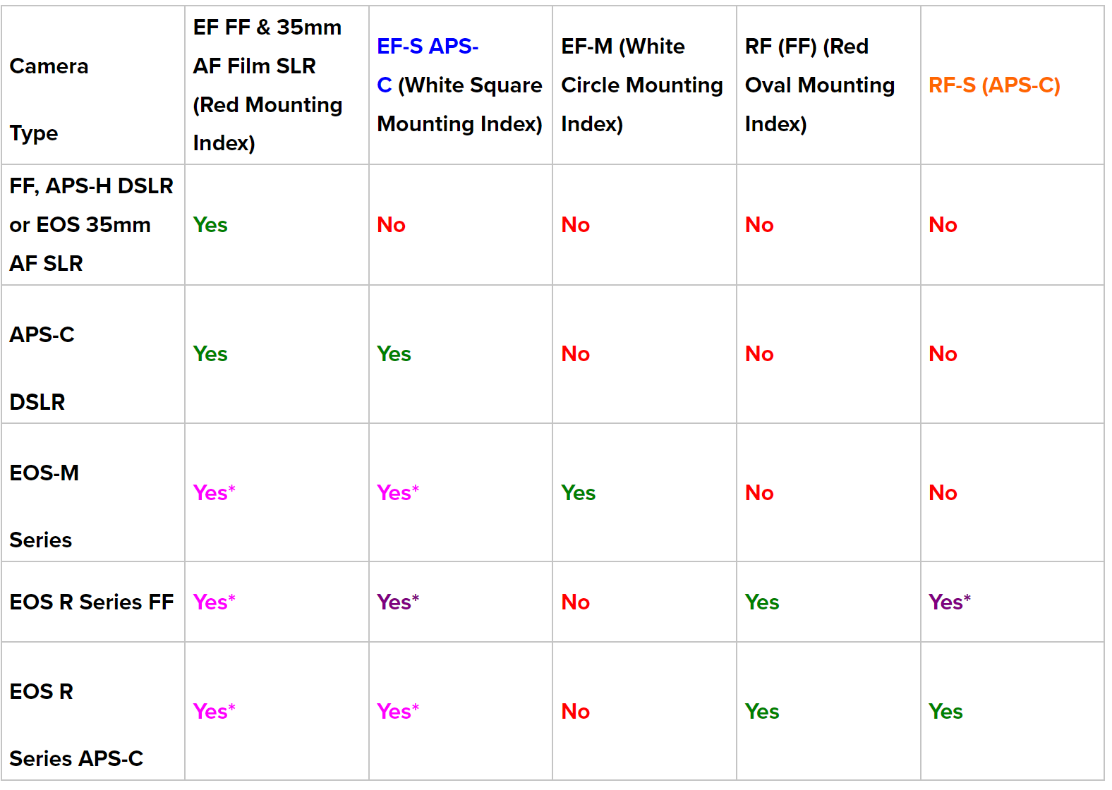 Solved: EOS 7D Replacement Time - Canon Community