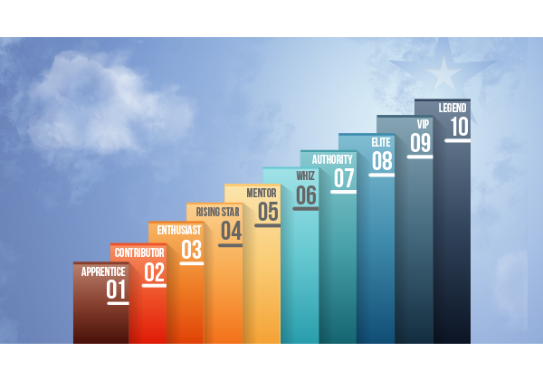 Congratulations, You Ranked Up! - Canon Community