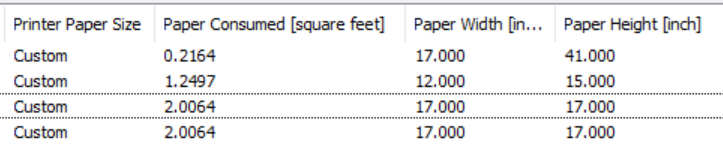 Accounting Manager calculating paper consumed inco... - Canon Community