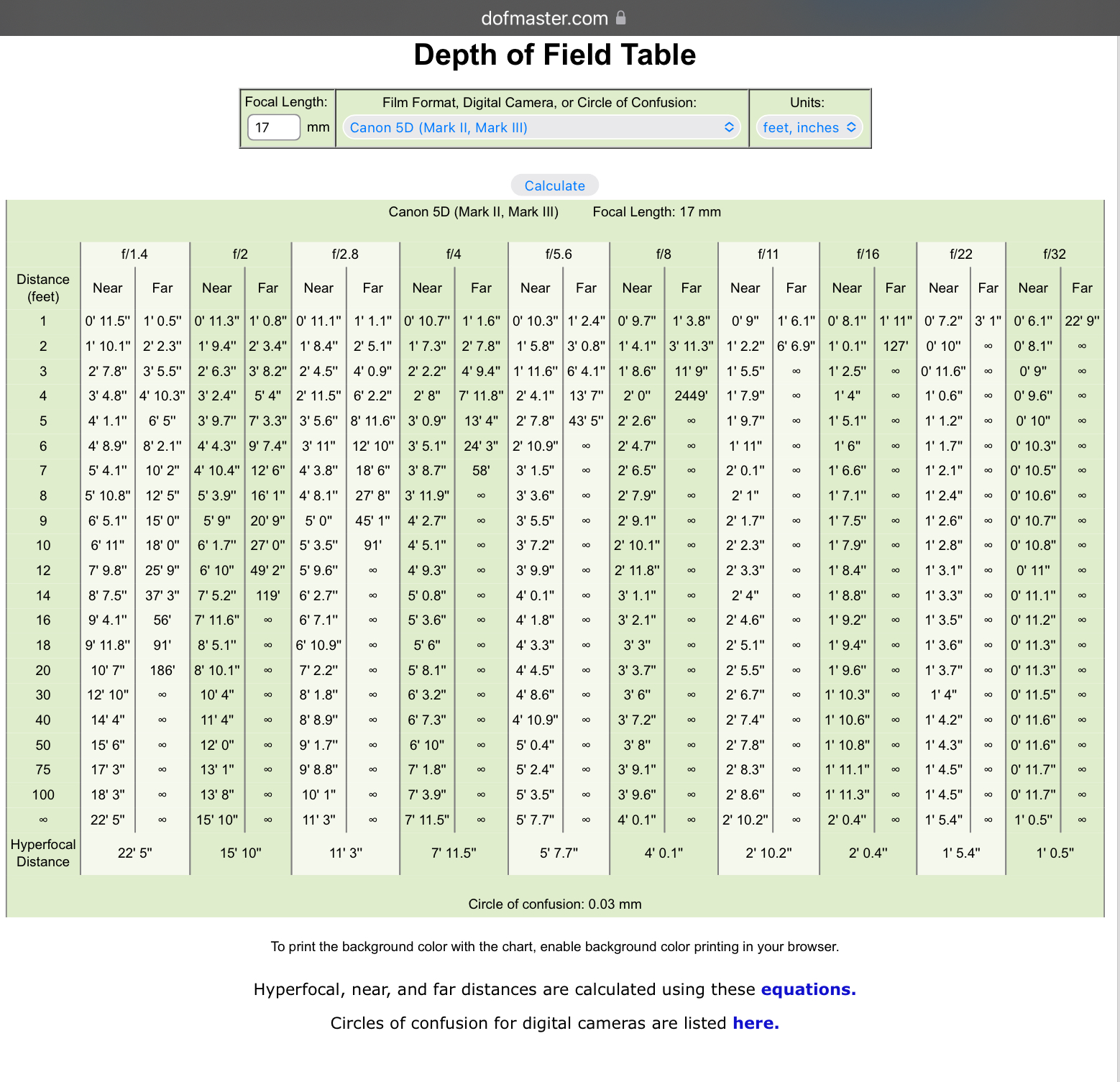 TSE 17mm Blurring - Canon Community