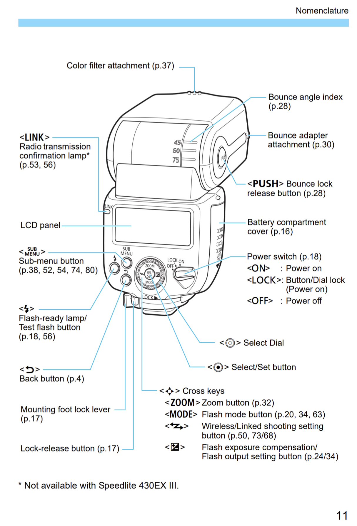 Solved: Speedlite 430EX Flash Exposure Confirmation Light ... - Canon ...