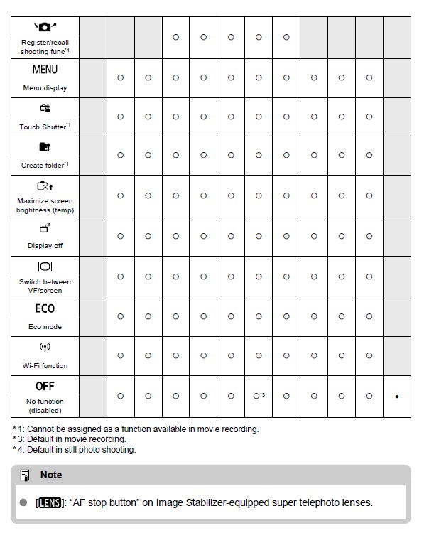Solved: Create new folder for focus bracketing for EOS R5 - Canon Community