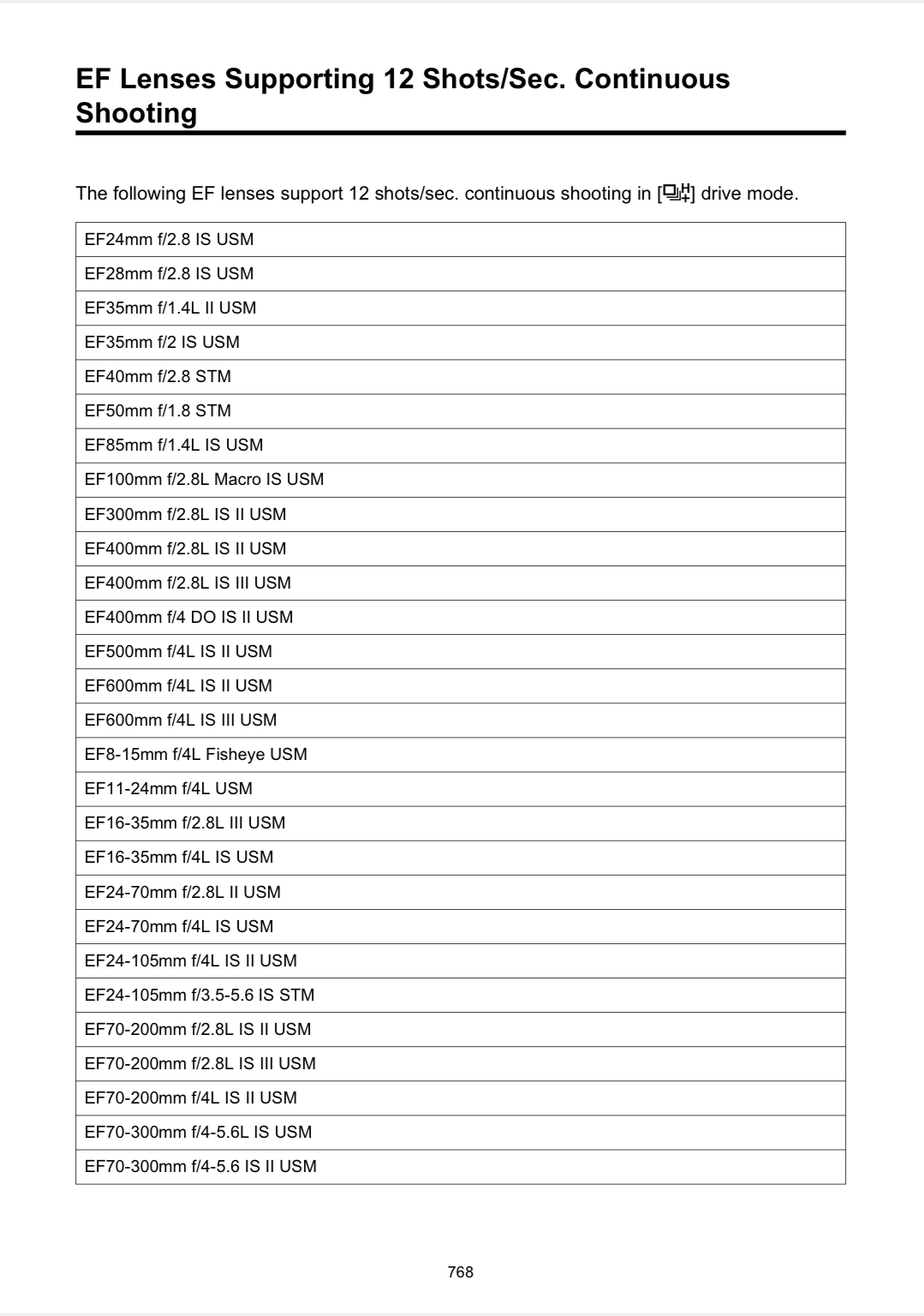 Solved: Is There Still A List of EF/EF-S Lens Compatibie w... - Canon ...