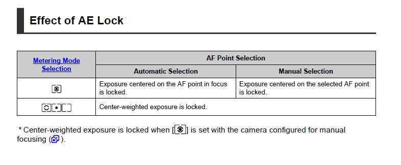 Solved: AE Lock Combined with AF Point Selection on Canon ... - Canon ...
