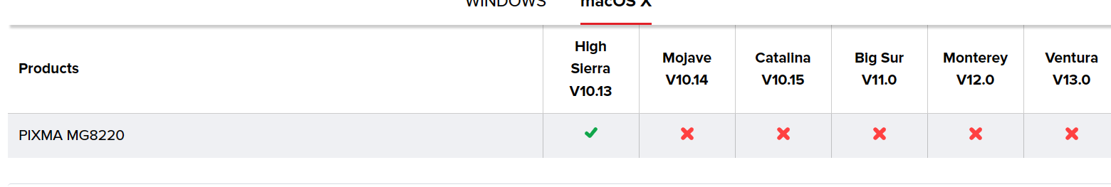Solved: PIXMA MG8220 Printer/Scanner Not Recognized by Mac... - Canon ...