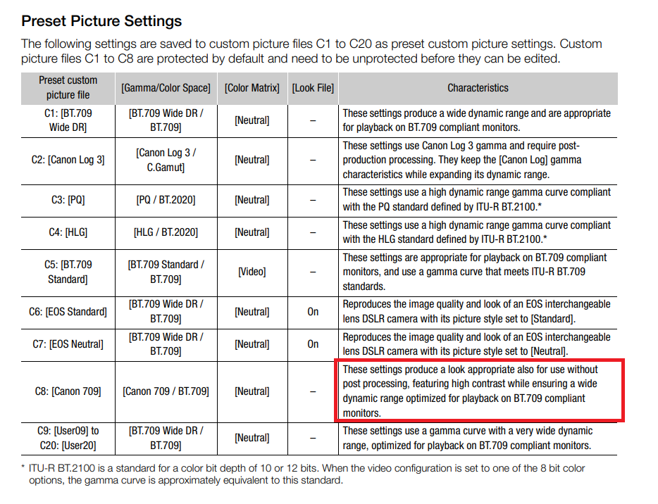 Canon R5c best Picutre Profile without editing - Canon Community