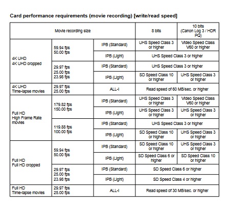 EOS R6 Mark II Best SD card recommendations - Canon Community
