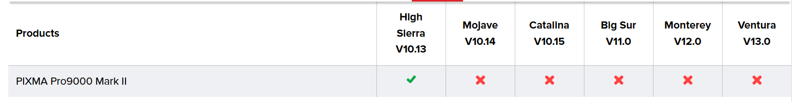 Solved: macOS drivers needed for PIXMA Pro9000 Mark II, MG... - Canon ...
