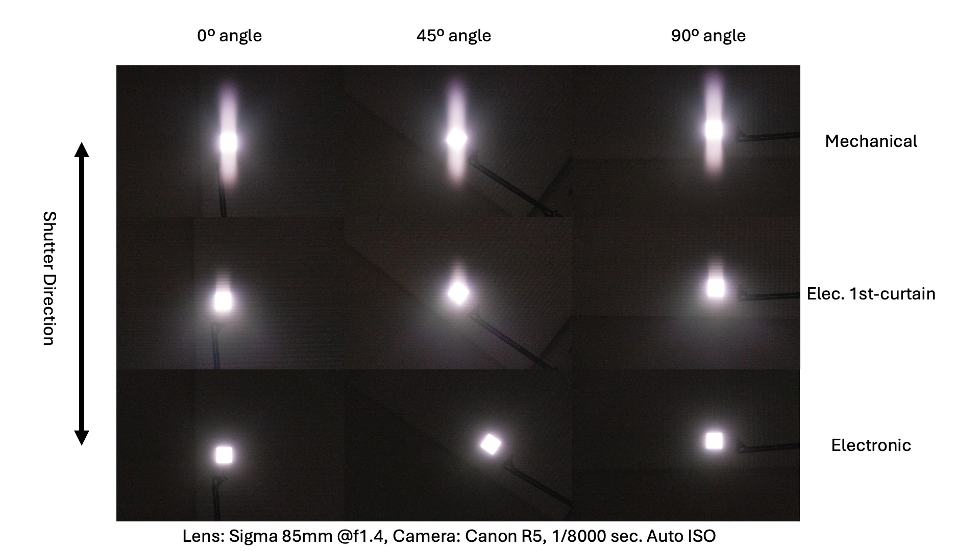 Canon R5 Mechanical Shutter Smear Artifacts - Canon Community