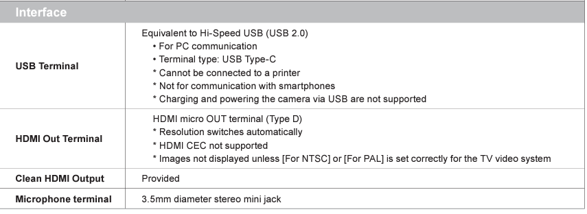 Solved: Canon EOS R100 HDMI - Canon Community