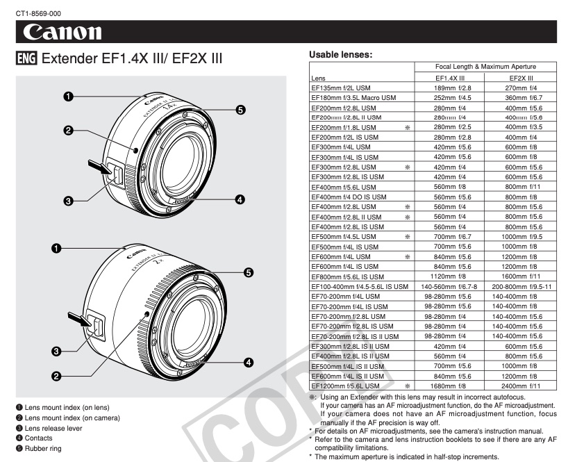 Extender EF 1.4x III won't fit on EF-S 18-55 or EF... - Canon Community