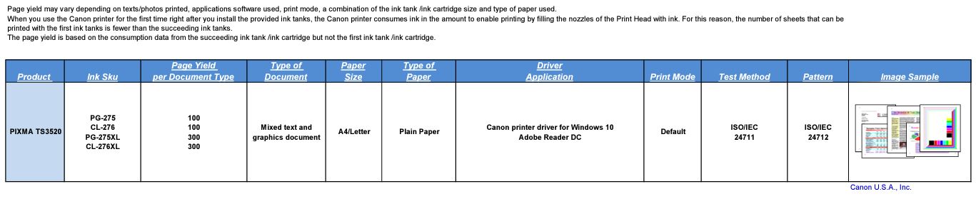 PIXMA TS3522 Low ink warning after 50 pages - Canon Community
