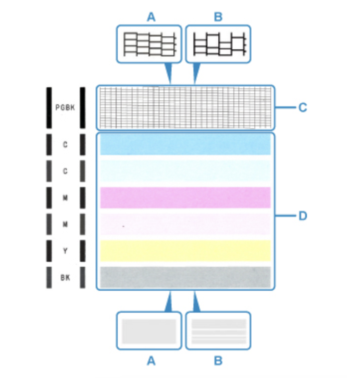 Canon TR8520 Test page will print but nothing else... - Canon Community