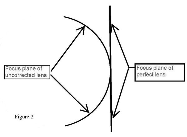Solved: EOS R50 Only Focusing On One Item In A Group Pictu... - Canon ...