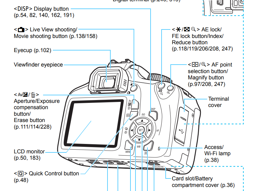 My Rebel t100 keeps taking pictures but the screen... - Canon Community