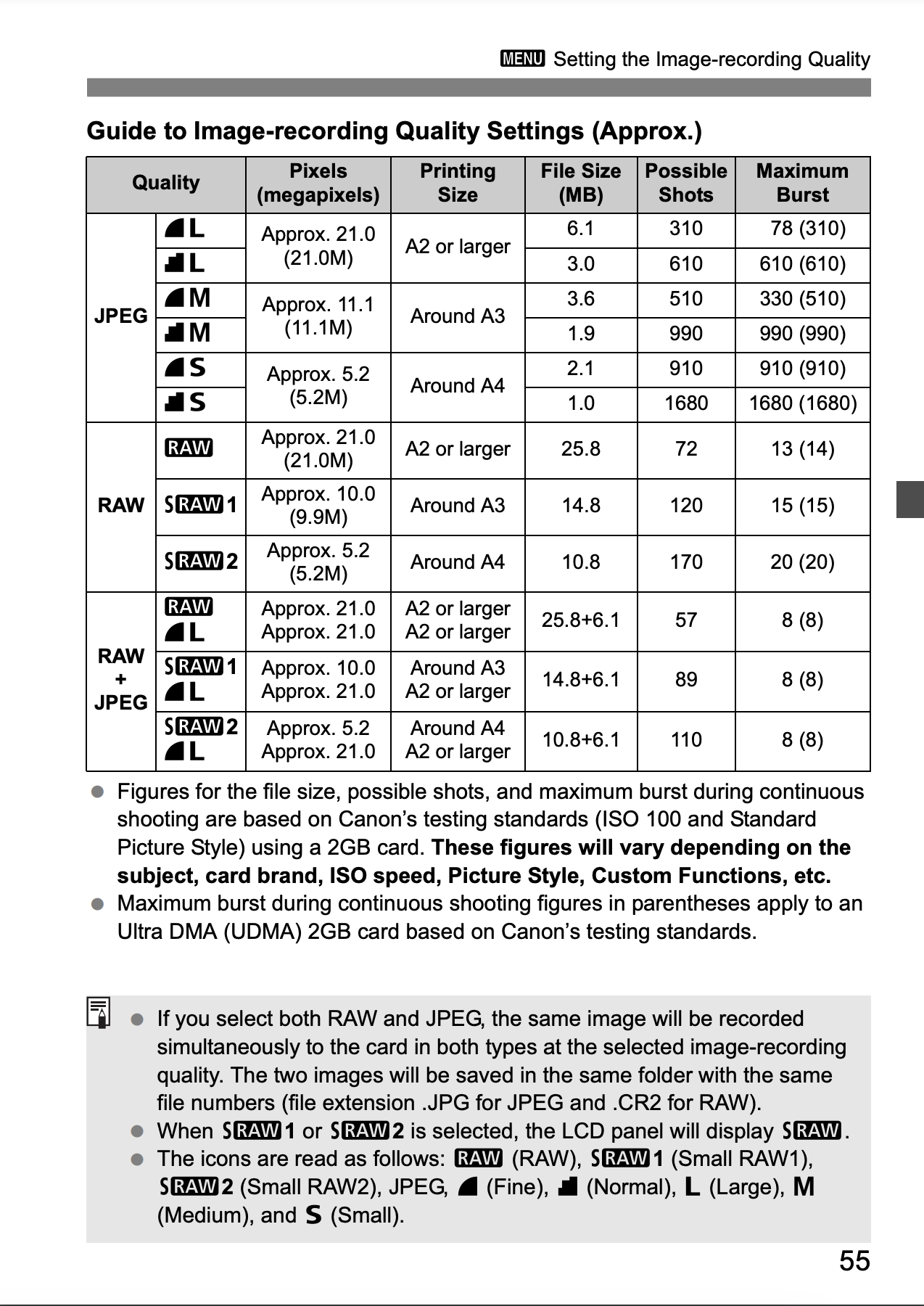 Solved: Re: 5D Mark II jpeg file sizes - Canon Community