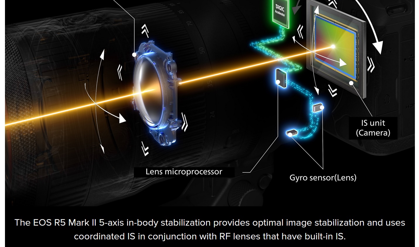 R5 II IBIS? - Canon Community