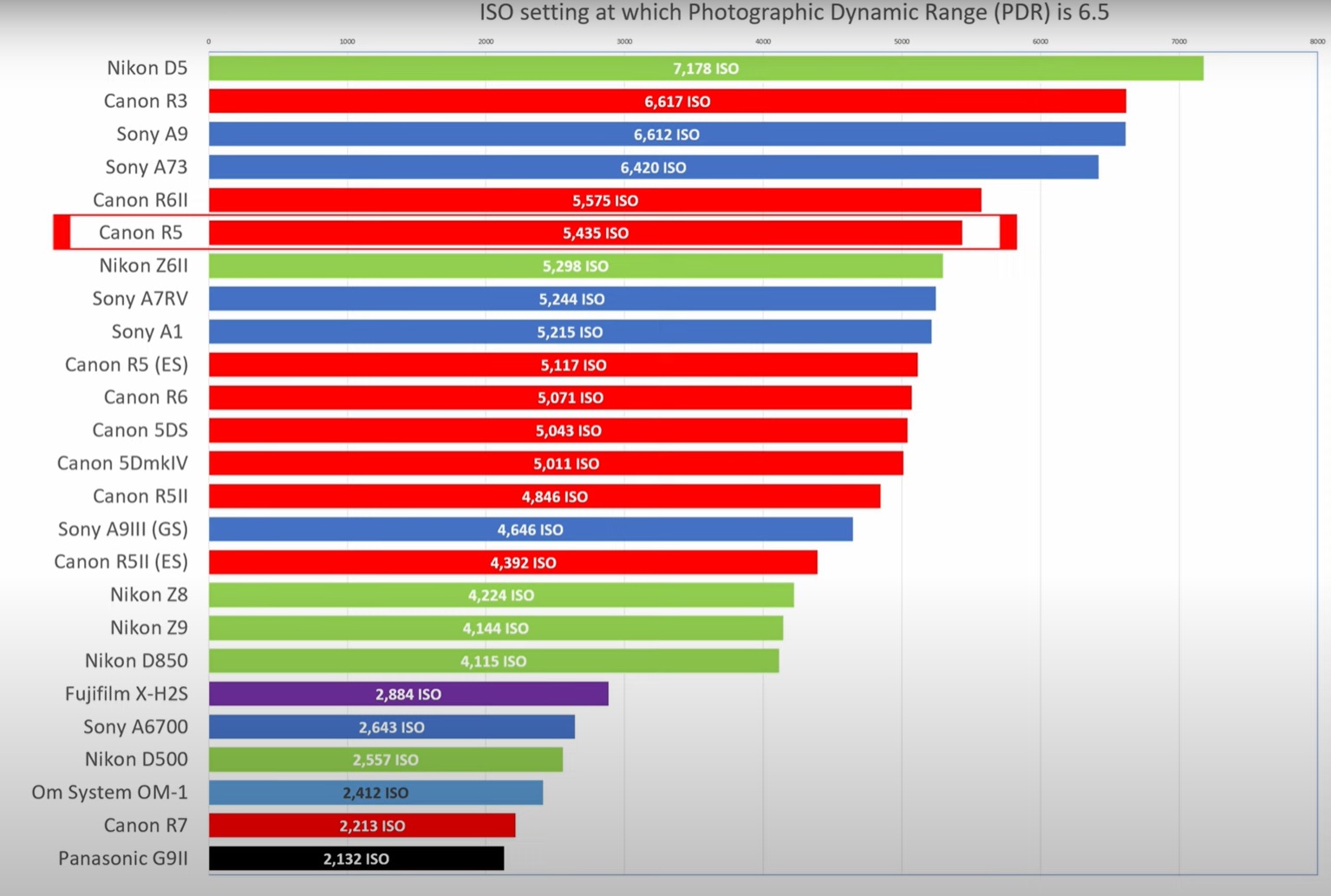 Re: Deciding on a new camera help - Page 2 - Canon Community