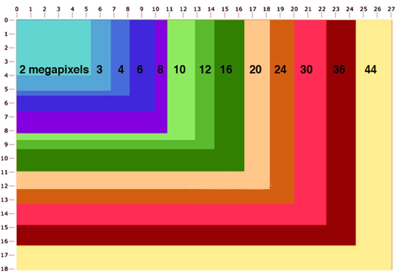 "Best" Big printing based on camera megapixels - Canon Community