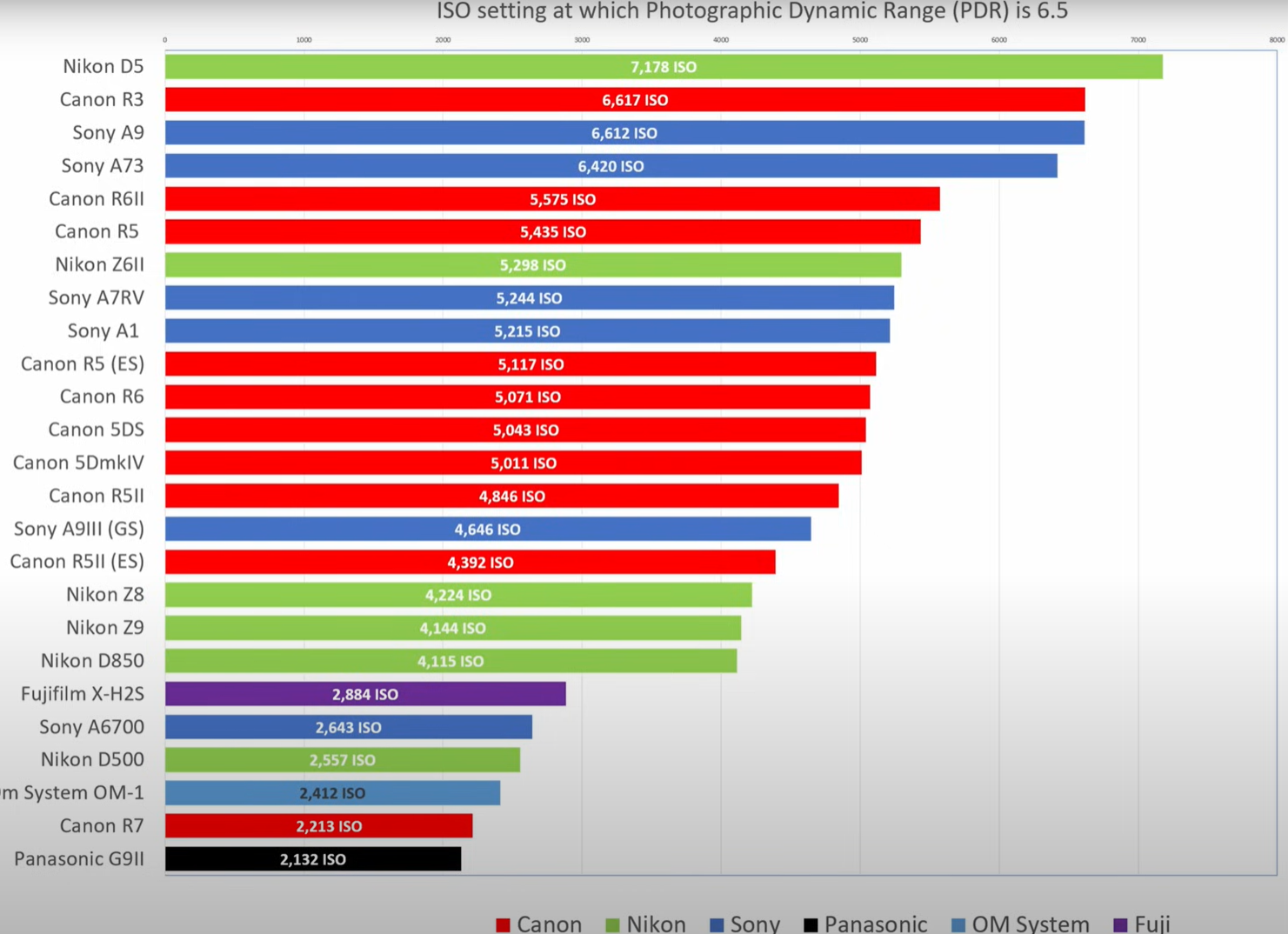 Interesting Videos Comparing the R5 and R5II - Canon Community