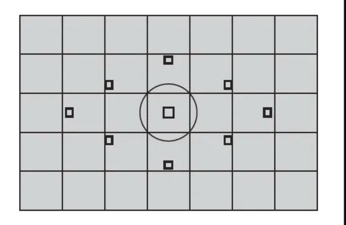 Focus point and Evaluative metering- Canon R5 and ... - Canon Community