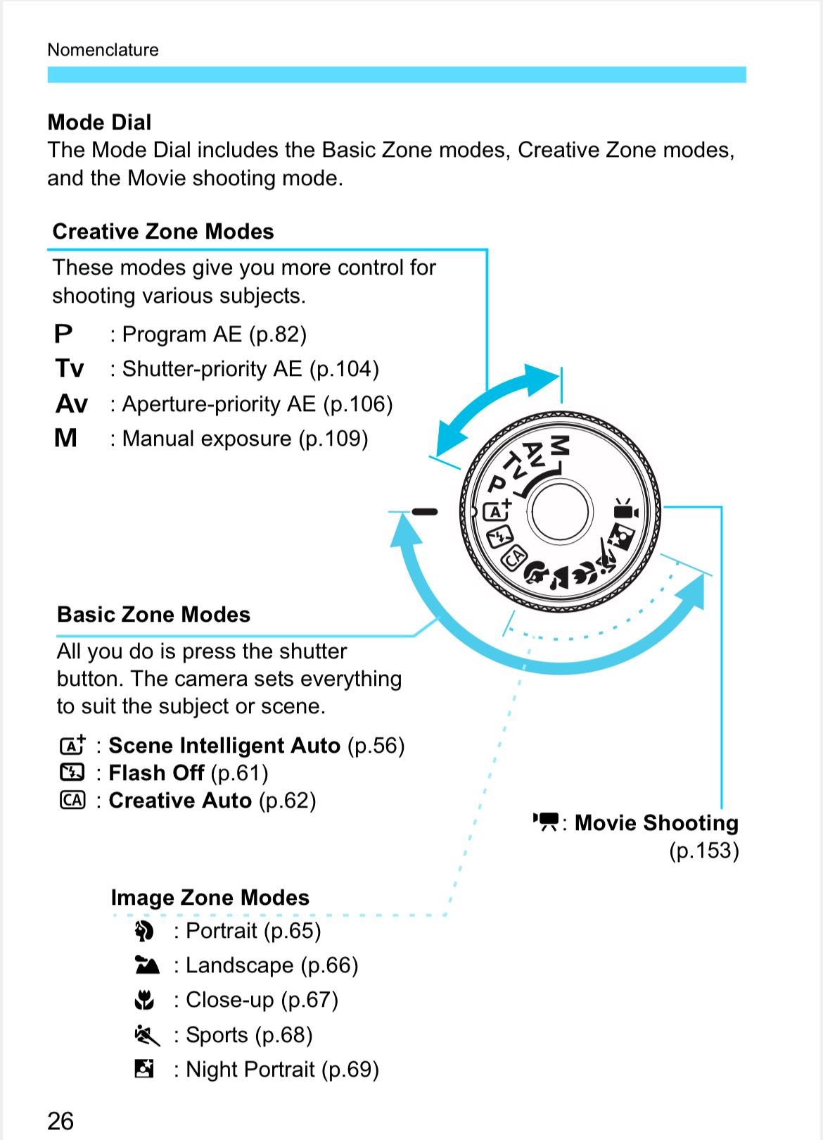 70D Mode Dial Differences - Canon Community