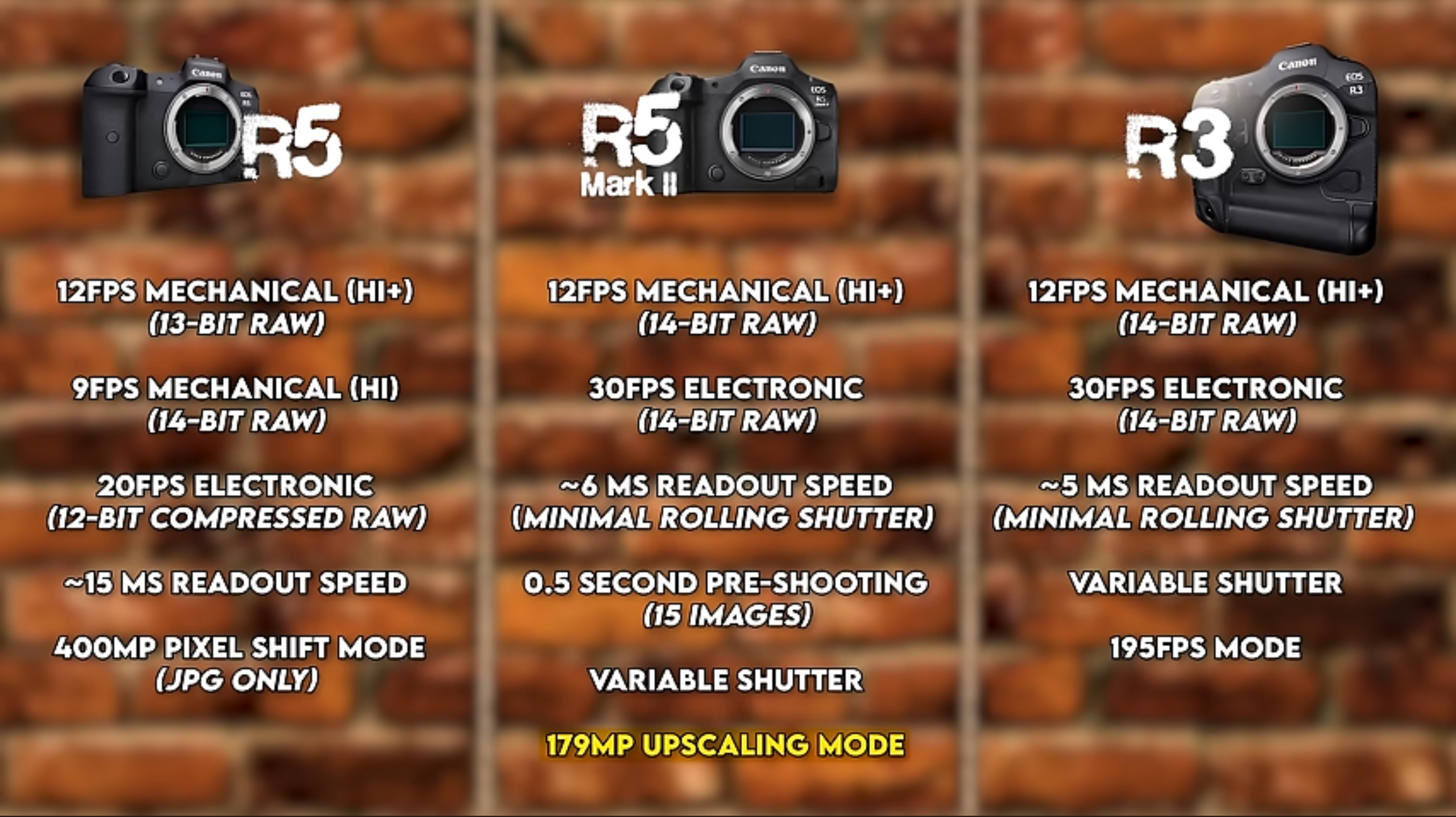 EOS R5 Mark II Time of image capture with electron... - Canon Community