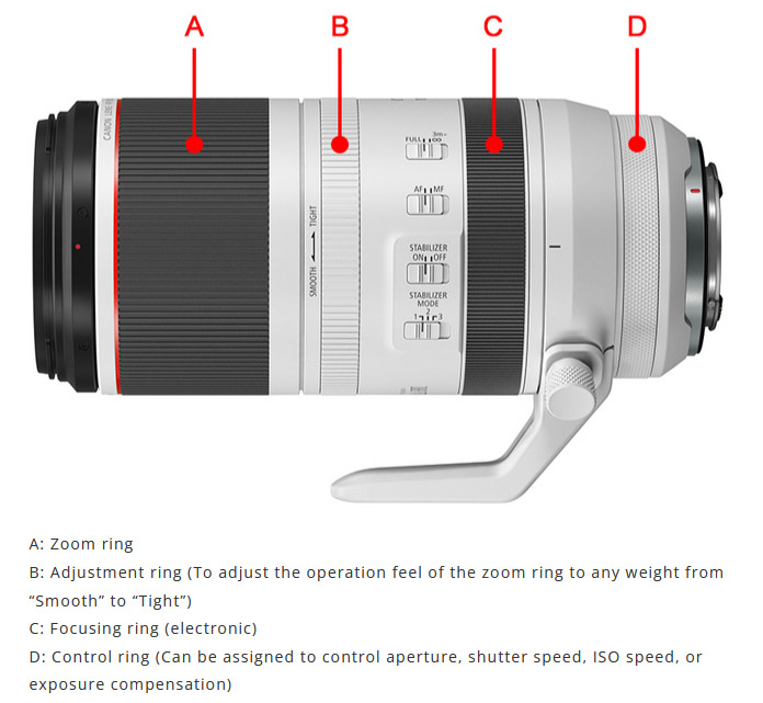 Canon RF 100-500mm Zoom ring malfunction - Canon Community