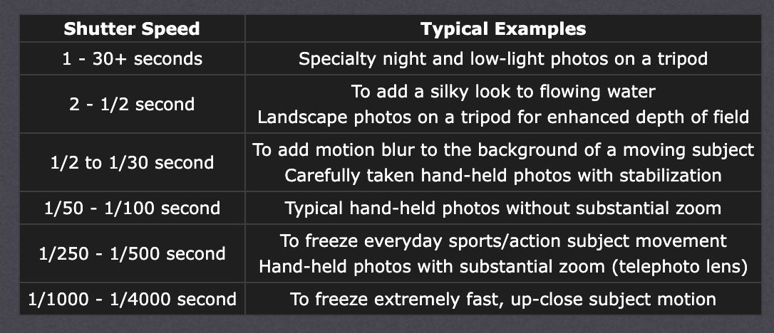 EOS Rebel T6 -The difference between M and AV mode... - Canon Community