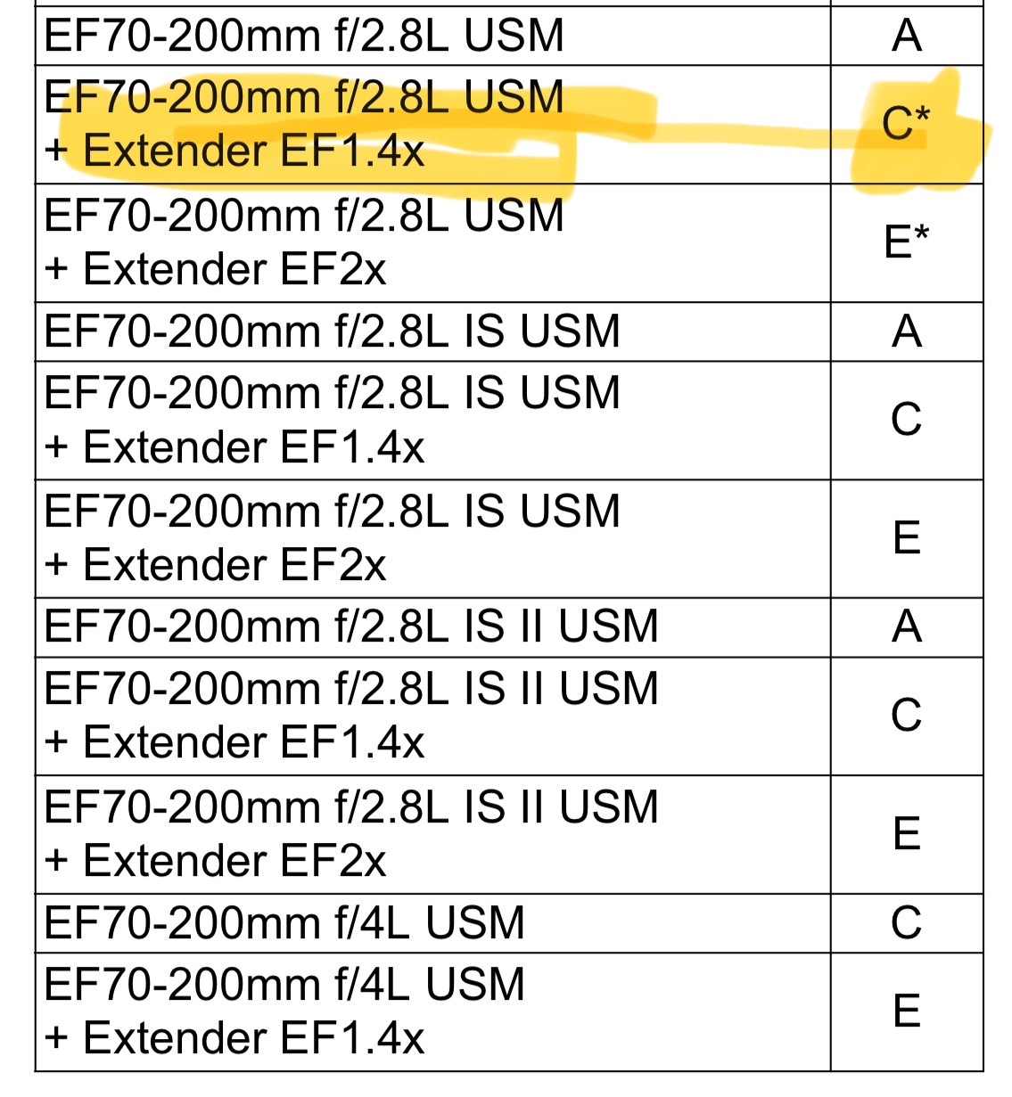 EOS Utility 3 Lens checked and grayed out - Canon Community