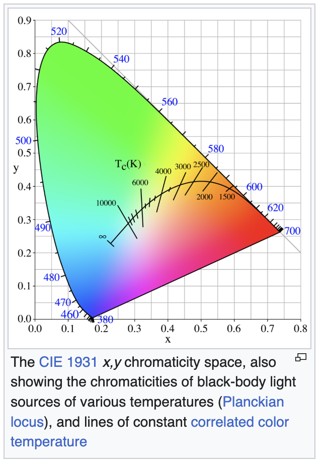 EOS R8: Custom White Balance - Kelvin value? - Canon Community