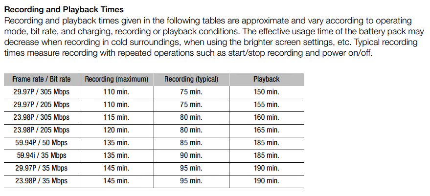 Recording Time on CFast 2.0 on XC10 - Canon Community